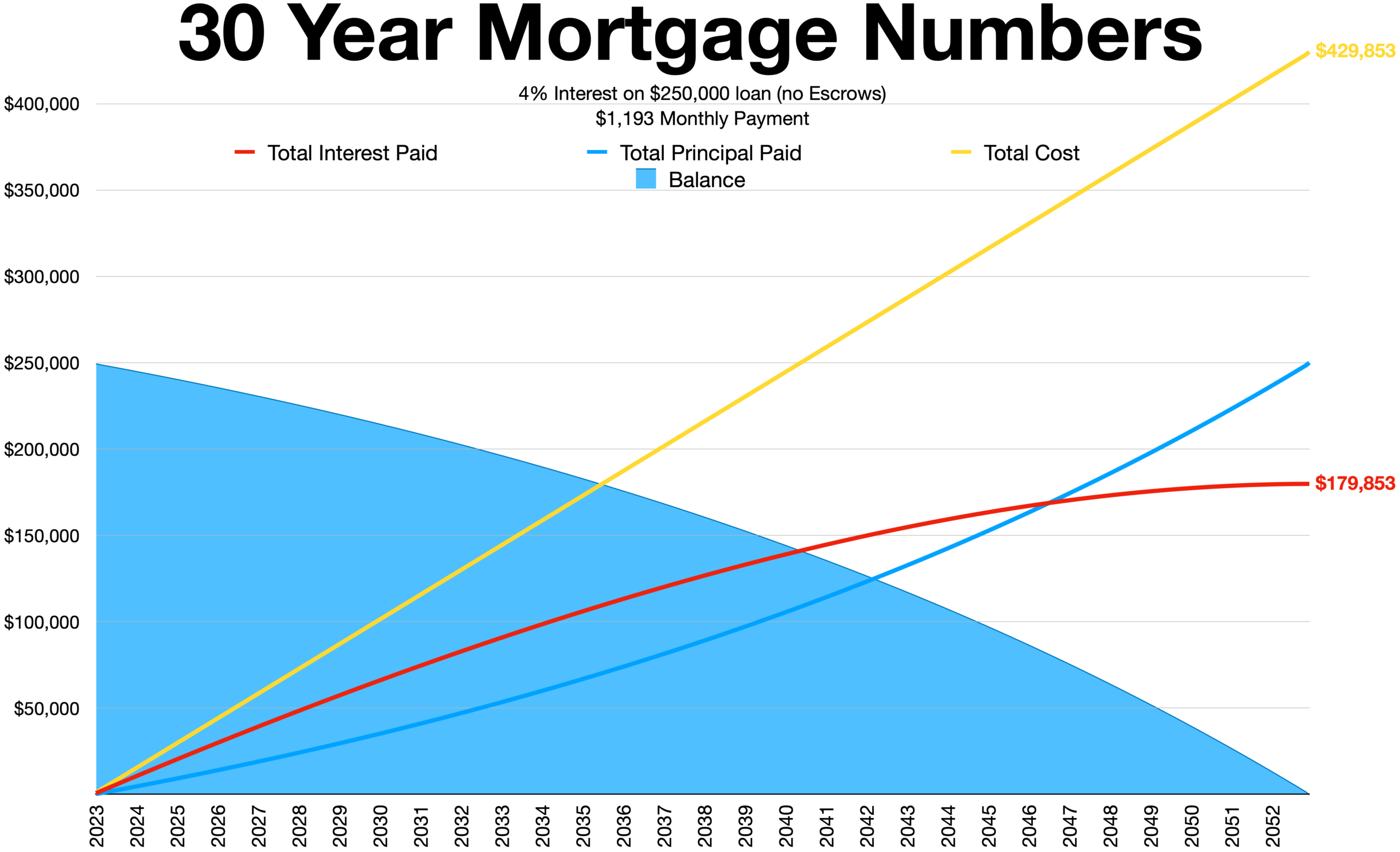 Commercial mortgage calculator store